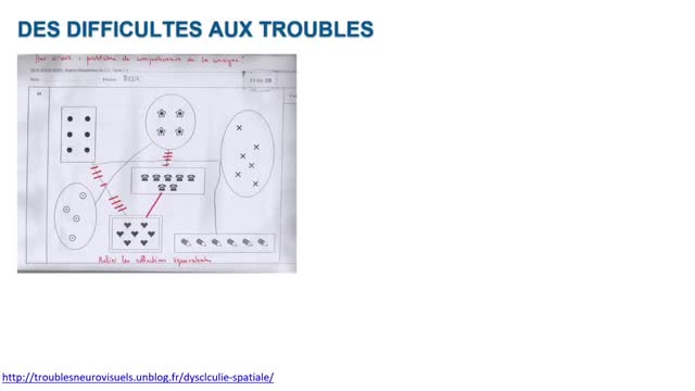 Difficultés d'apprentissage en mathématiques et dyscalculie - Cycle-2 ...