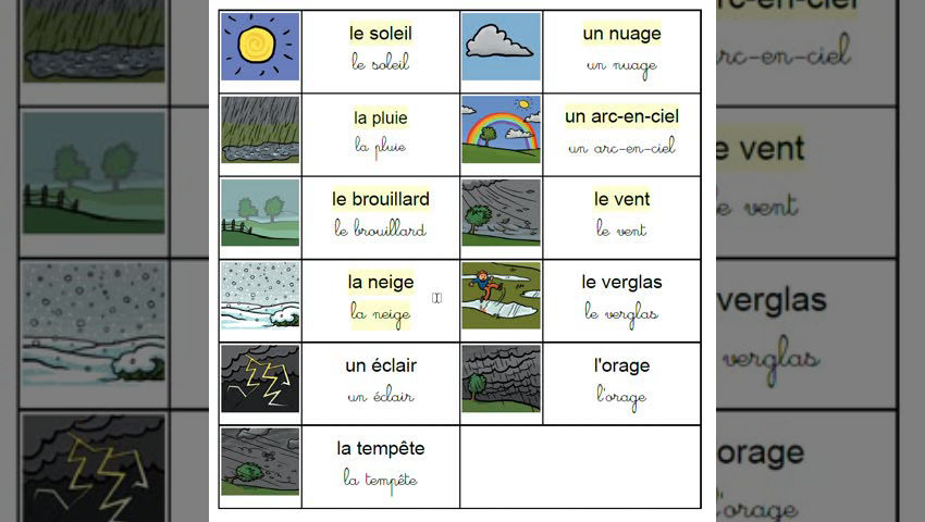La météo FLE FLS Français - Cycle-2 Éducatif
