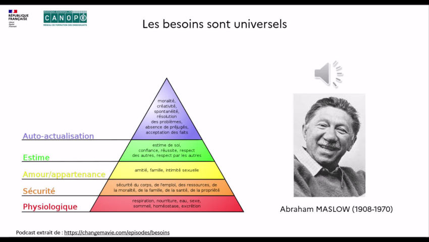 Les besoins-montage-definition - Cycle-2 Éducatif